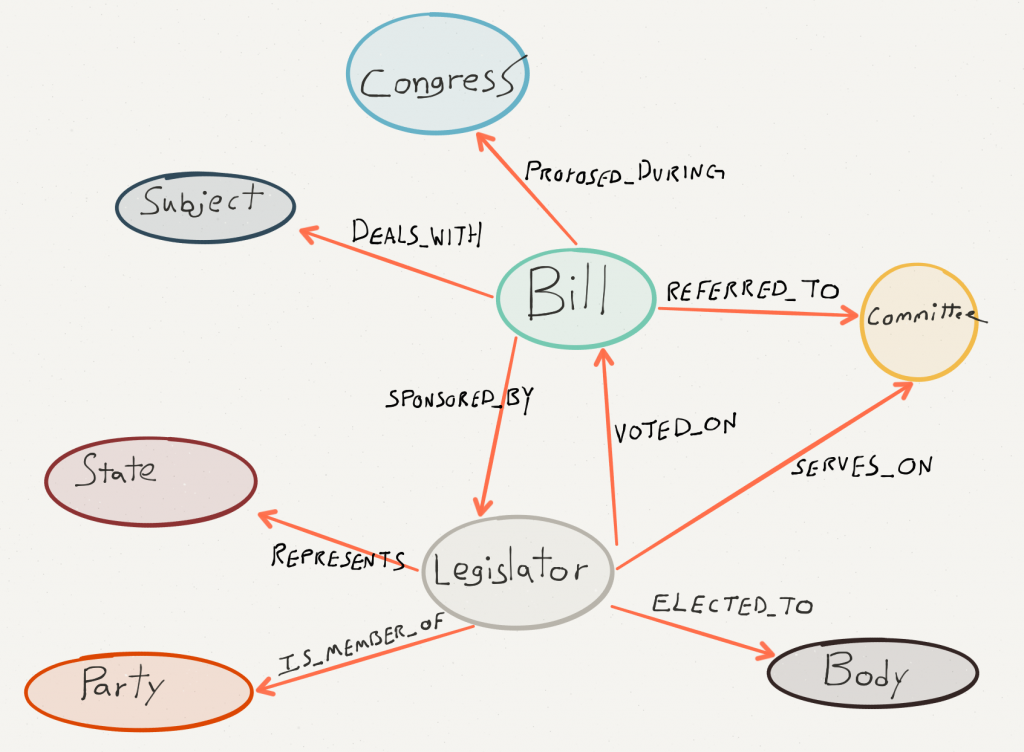 Geospatial Indexing US Congressional Districts with Neo4j-spatial