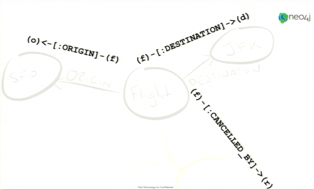 8 Solid Tips for Succeeding with Neo4j