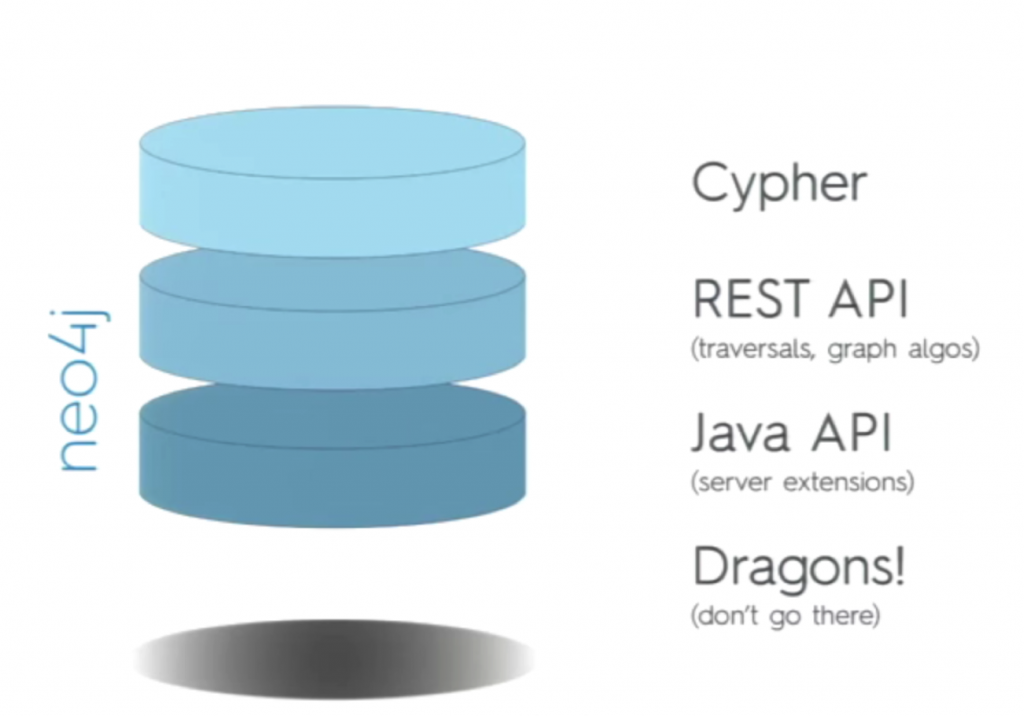 8 Solid Tips for Succeeding with Neo4j