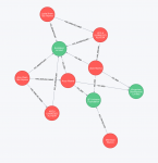 Analyzing the Panama Papers with Neo4j: Data Models, Queries & More