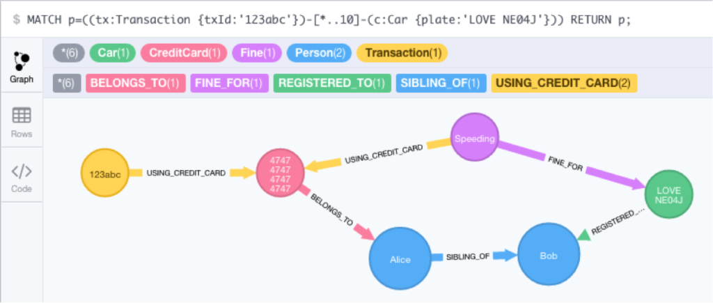 (Un)common Use Cases for Graph Databases