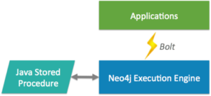 3 Essentials of Neo4j 3.0: Scale, Productivity & Deployment