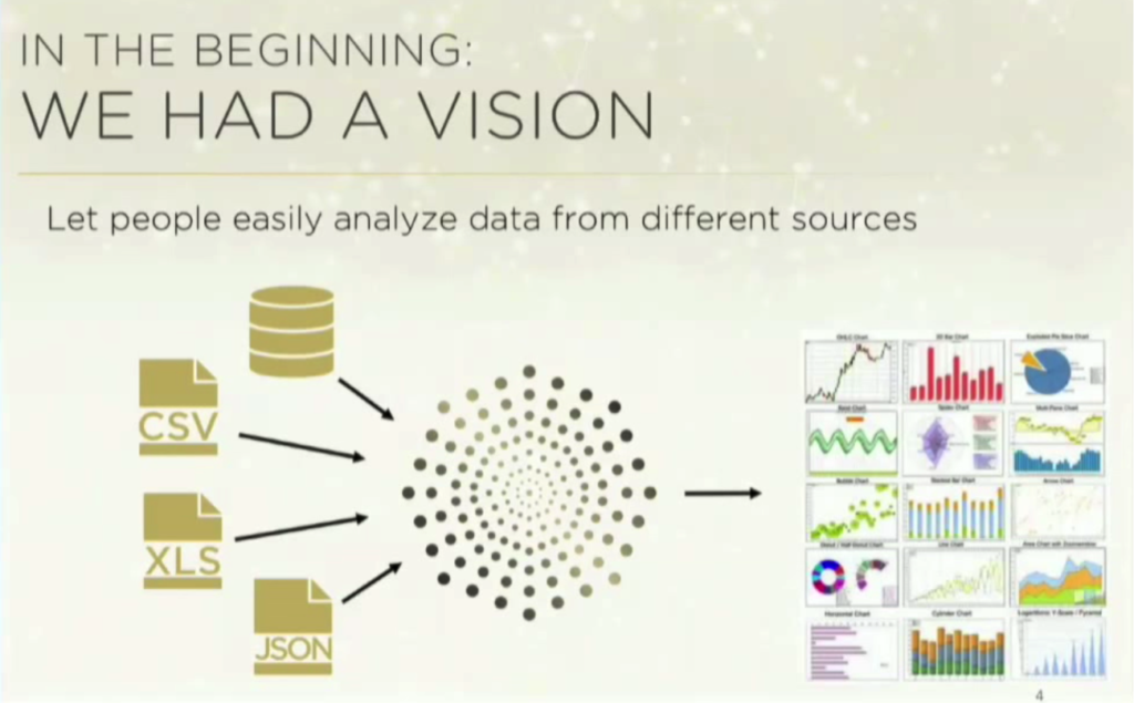 From Good to Graph: Choosing the Right Database
