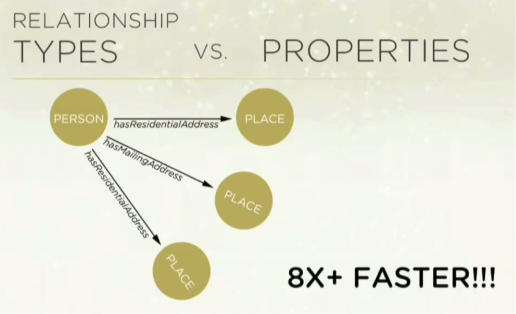 From Good to Graph: Choosing the Right Database