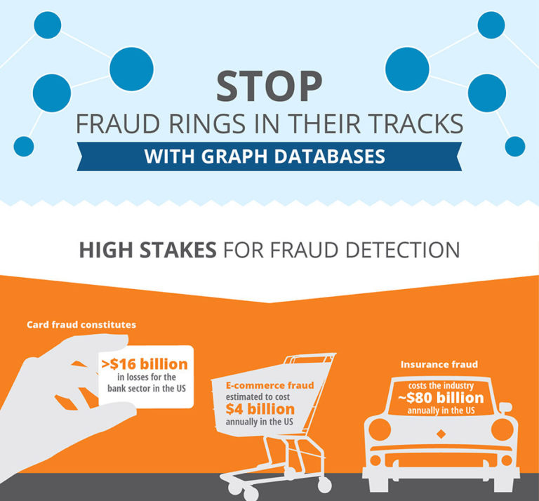 Stop Fraud Rings in Their Tracks with Graph Databases [Infographic]