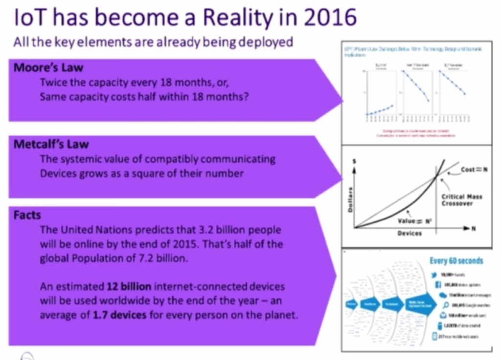 IoT: Where Do Graphs Fit with Business Requirements