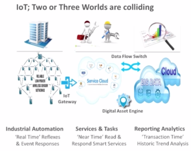 IoT: Where Do Graphs Fit with Business Requirements