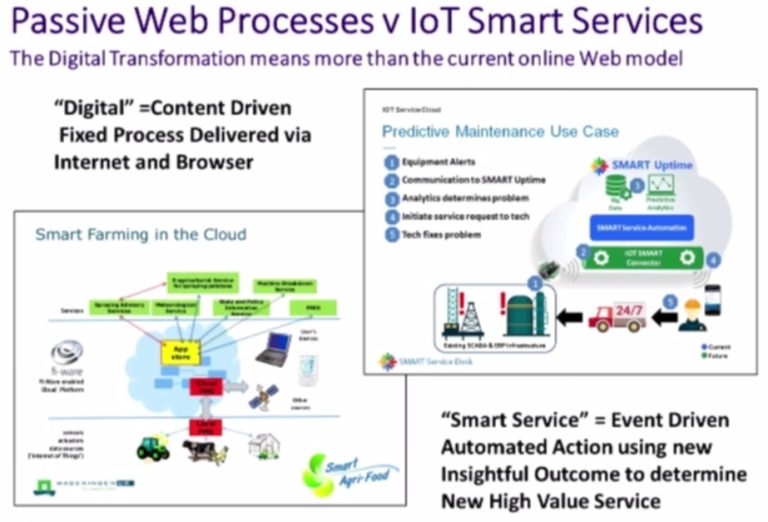 IoT: Where Do Graphs Fit with Business Requirements