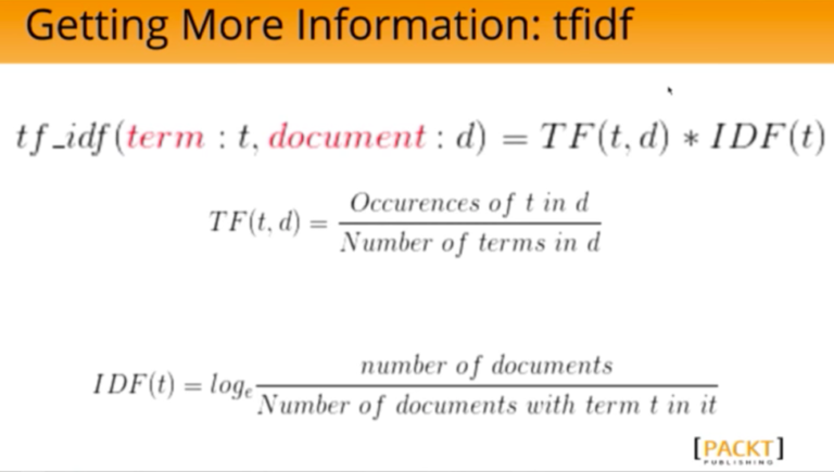 How Graphs Deliver our Strategic Vision at Packt Publishing