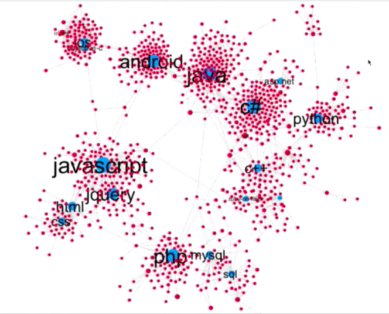 How Graphs Deliver our Strategic Vision at Packt Publishing