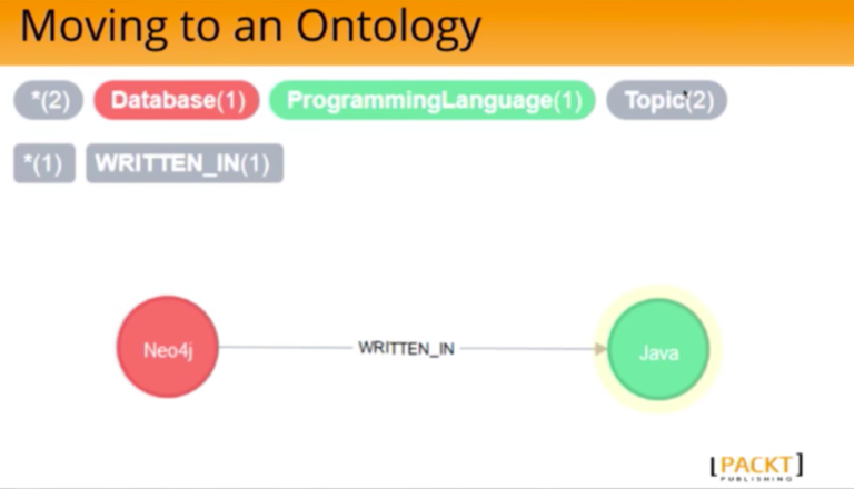 How Graphs Deliver our Strategic Vision at Packt Publishing