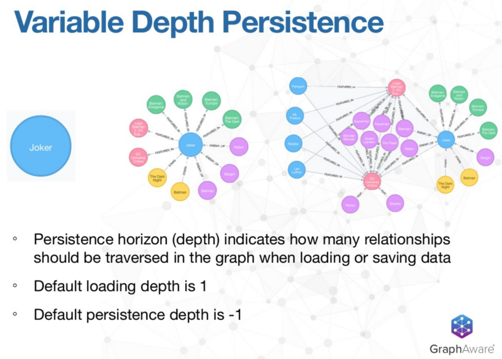 Build Spring Data Neo4j 4.1 Applications Like a Superhero