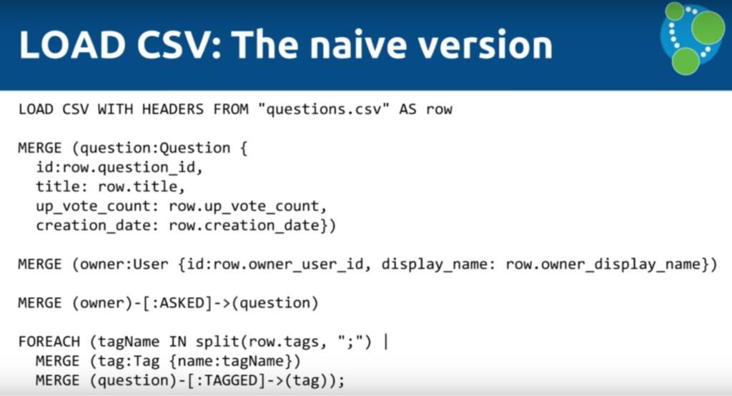 Effective Bulk Data Import into Neo4j