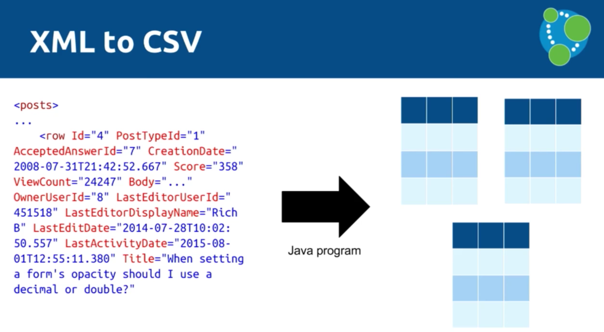 Effective Bulk Data Import Into Neo4j