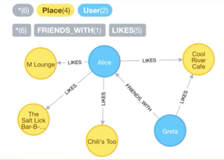 Building a Real-Time Recommendation Engine with Data Science