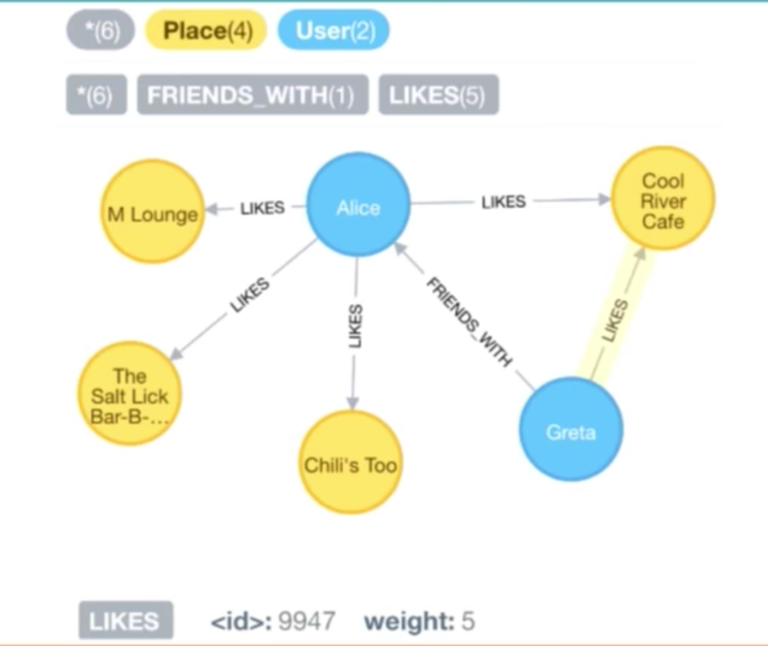 Building a Real-Time Recommendation Engine with Data Science