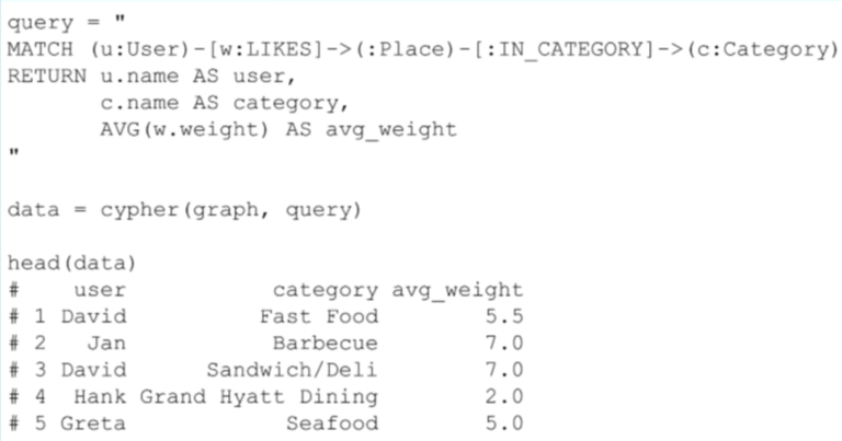 Building a Real-Time Recommendation Engine with Data Science