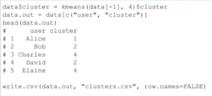 Building a Real-Time Recommendation Engine with Data Science