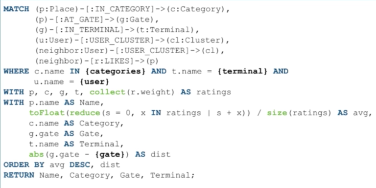 Building a Real-Time Recommendation Engine with Data Science