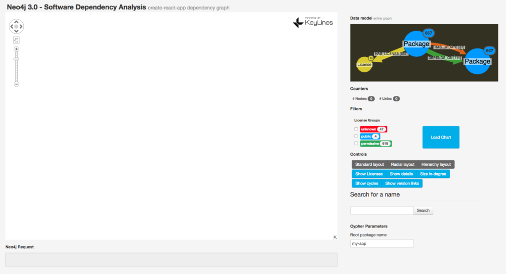 Keylines and Neo4j Graphs and Escaping Dependency Hell | Neo4j