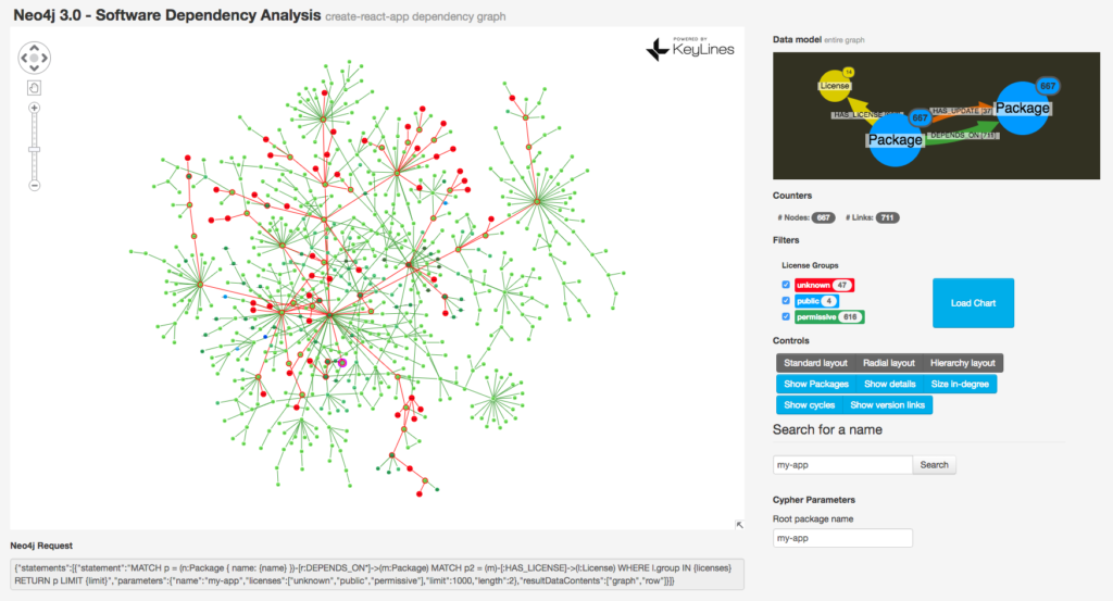 Keylines and Neo4j Graphs and Escaping Dependency Hell | Neo4j