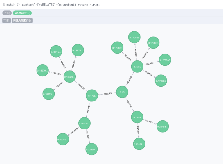 “Google” Your Own Brain: Create a CMS with Neo4j & Elasticsearch