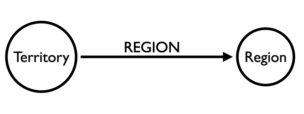 Introducing the Newest RDBMS-to-Neo4j ETL Tool