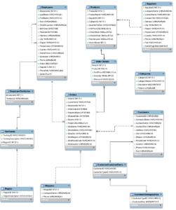 Introducing the Newest RDBMS-to-Neo4j ETL Tool