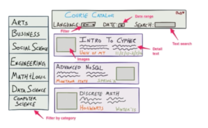 NoSQL Polyglot Persistence: Tools and Integrations with Neo4j