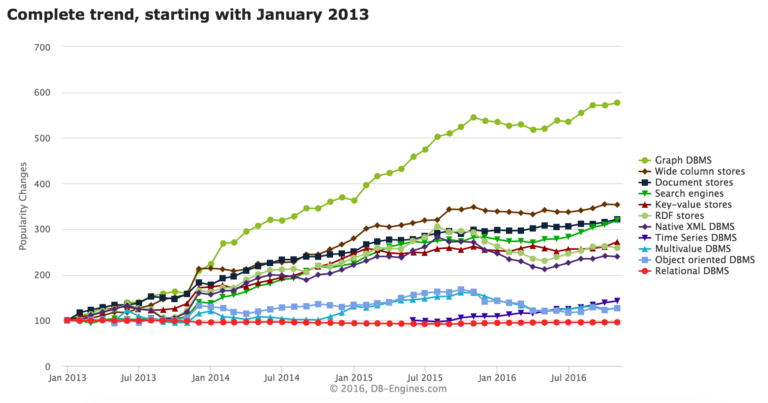 Why We Just Raised a $36M Series D – and What's Next for the Graph Space