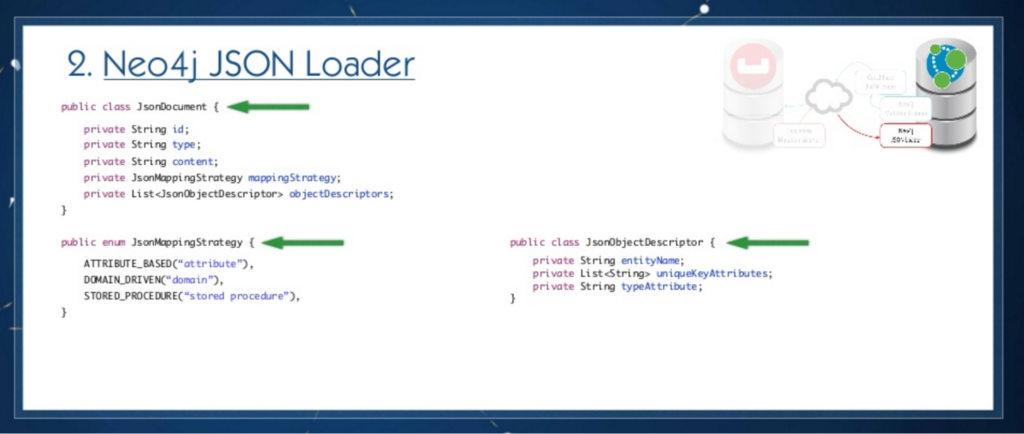 Couchbase & JDBC Integrations for Neo4j 3.x