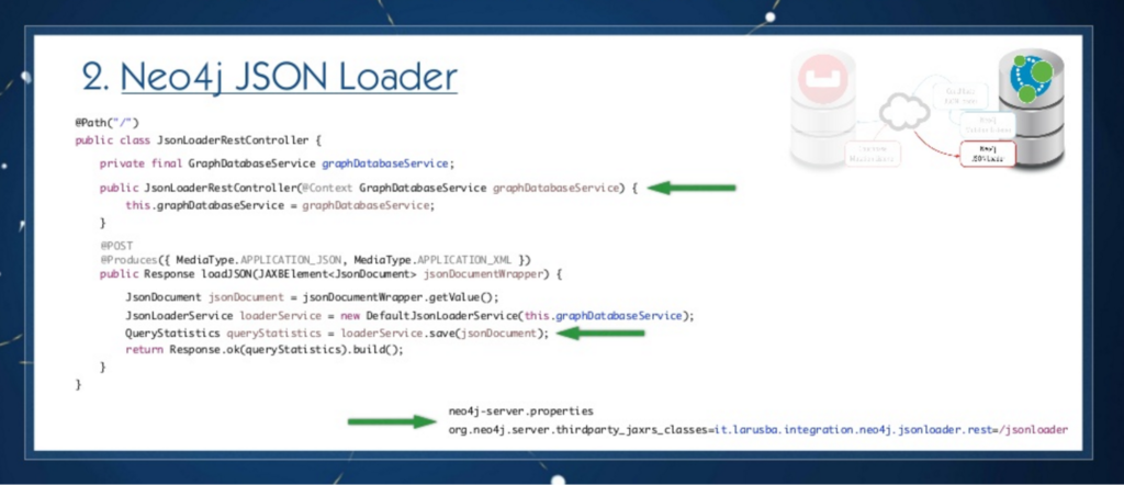 Couchbase & JDBC Integrations for Neo4j 3.x