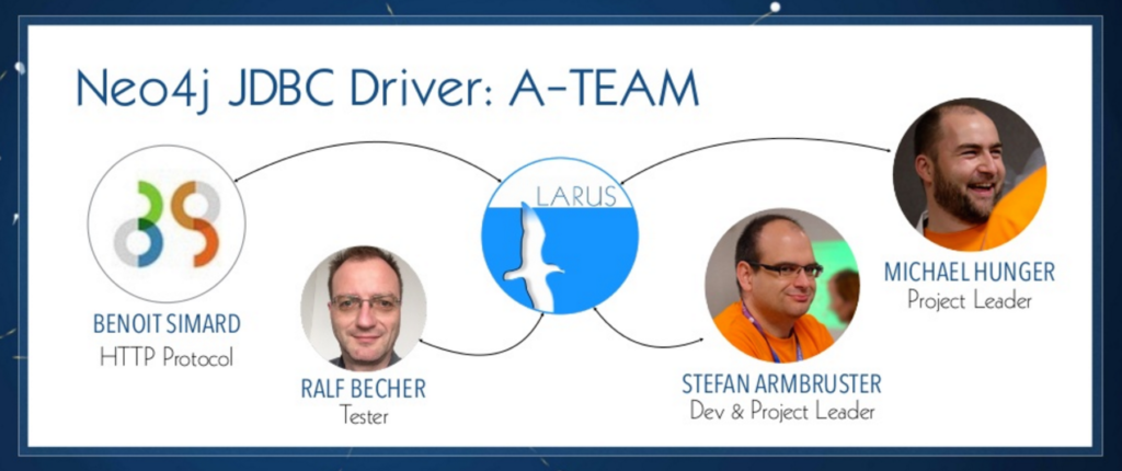Couchbase & JDBC Integrations for Neo4j 3.x