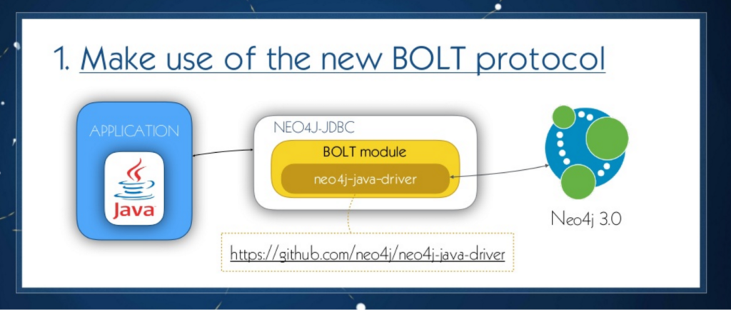 Couchbase & JDBC Integrations for Neo4j 3.x