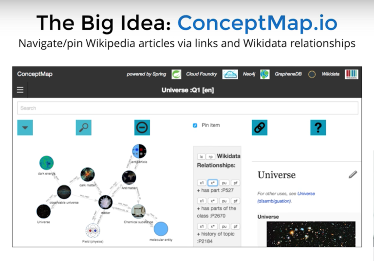 Navigate All the Knowledge with Spring + Neo4j