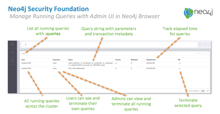 Neo4j 3.1 GA Release: Causal Clustering, Security & More