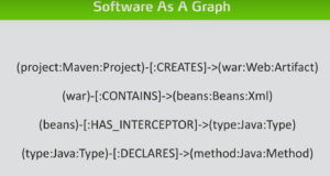 Pushing the Evolution of Software Analytics with Graph Technology