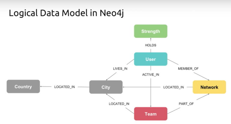 What is Collaborative Filtering and Some Examples | Neo4j