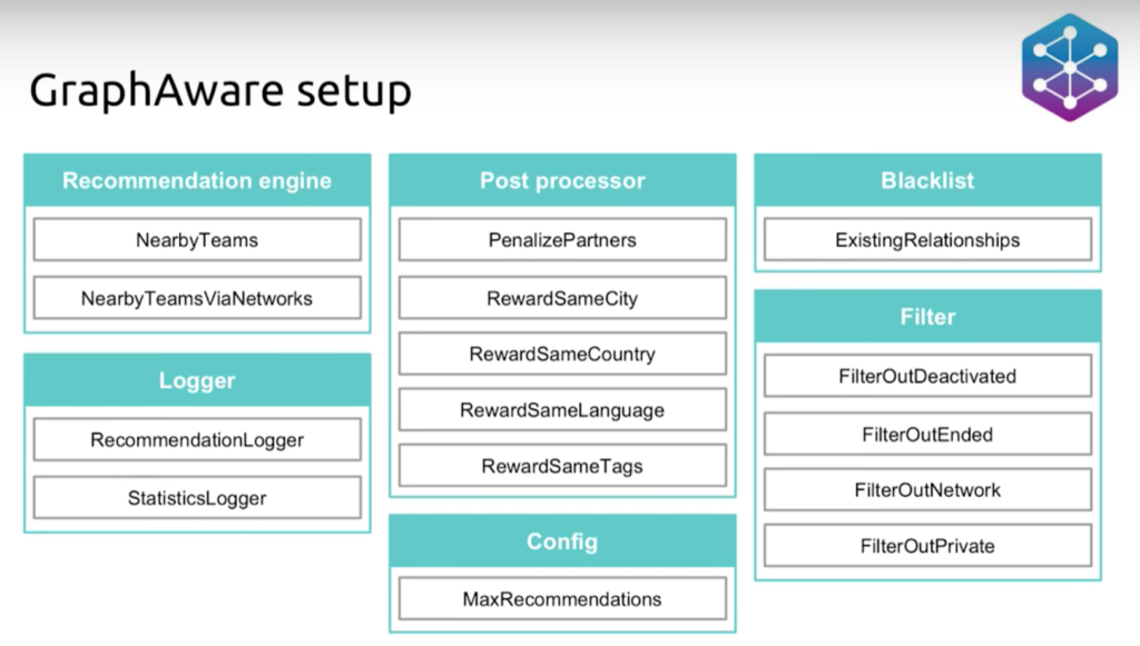 What is Collaborative Filtering and Some Examples | Neo4j