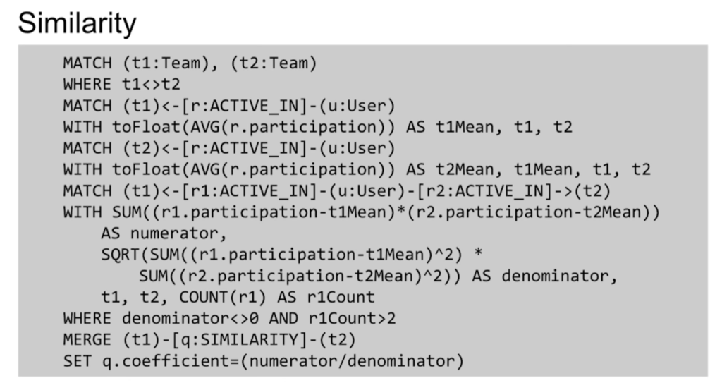 What is Collaborative Filtering and Some Examples | Neo4j