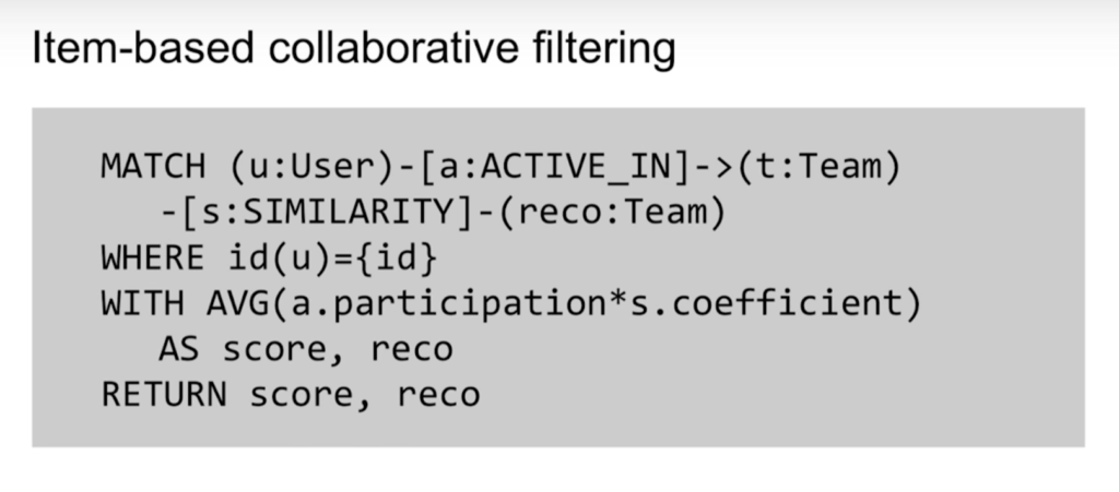 What is Collaborative Filtering and Some Examples | Neo4j
