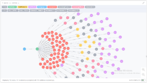 Using Neo4j for Call Detail Records (CDR) Analytics [Community Post]