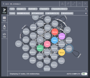 Graph Database Schema Visualization Using yFiles in Neo4j