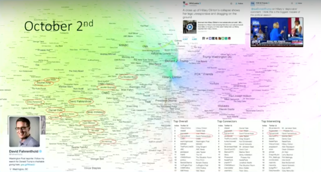 Graph Algorithms: Make Election Data Great Again