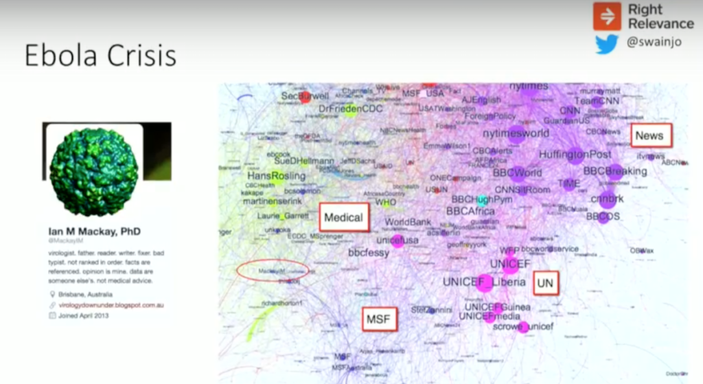Graph Algorithms: Make Election Data Great Again