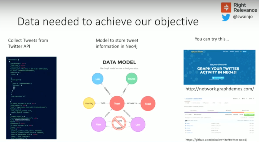 Graph Algorithms: Make Election Data Great Again