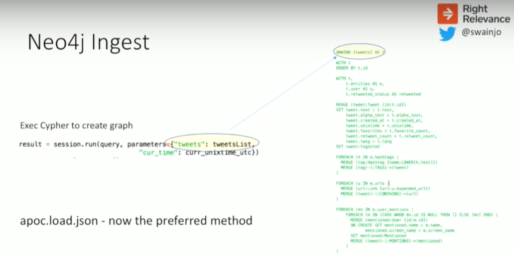 Graph Algorithms: Make Election Data Great Again