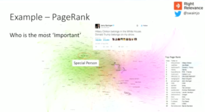 Graph Algorithms: Make Election Data Great Again