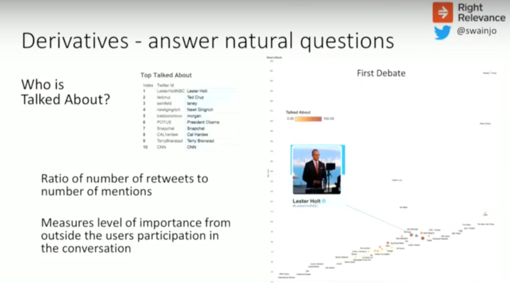 Graph Algorithms: Make Election Data Great Again