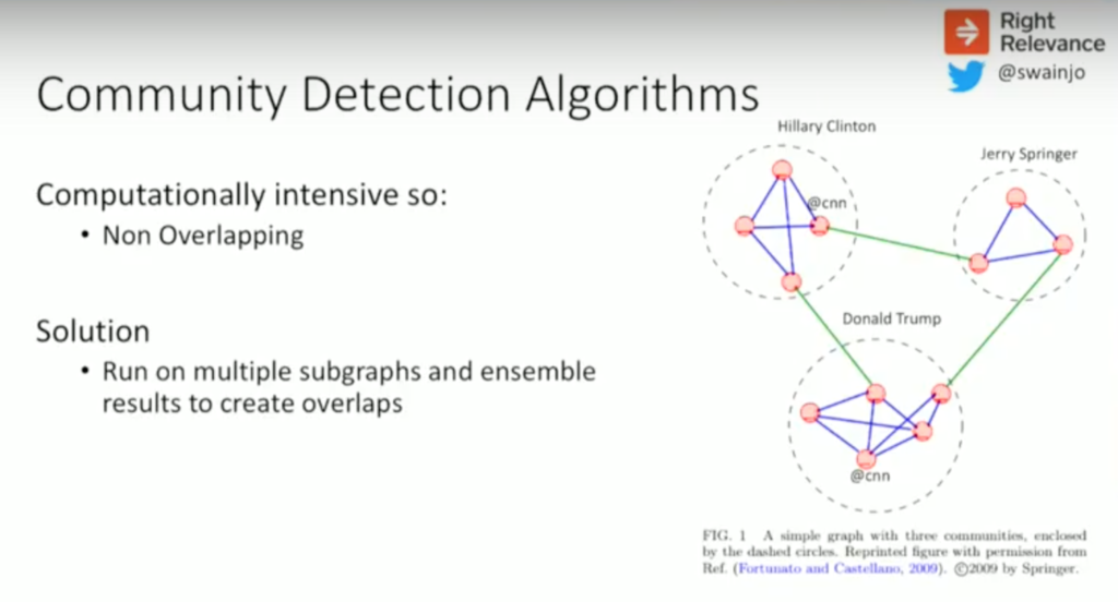 Graph Algorithms: Make Election Data Great Again